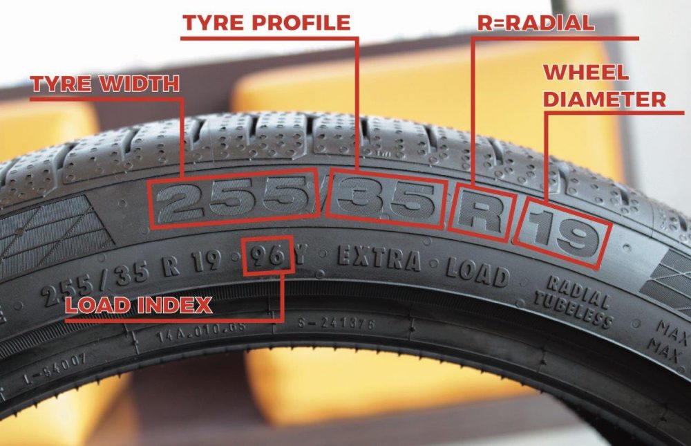 meaning-of-the-numbers-on-tyre-side-walls-vaalweekblad